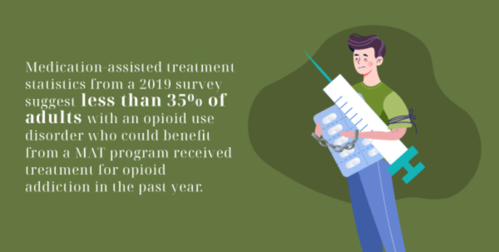 Medication Assisted Treatment - Soledad House